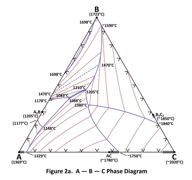 Identify all of the invariant points by labelling | Chegg.com