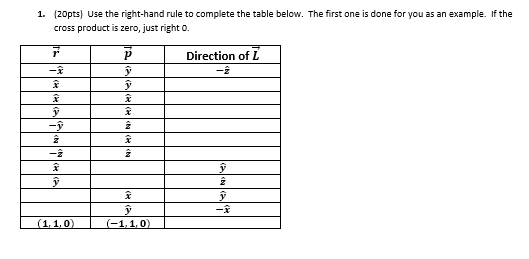 Solved 1. (20pts) Use the right-hand rule to complete the | Chegg.com