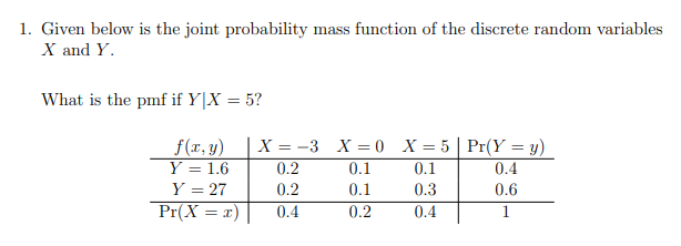 Solved 1. Given below is the joint probability mass function | Chegg.com