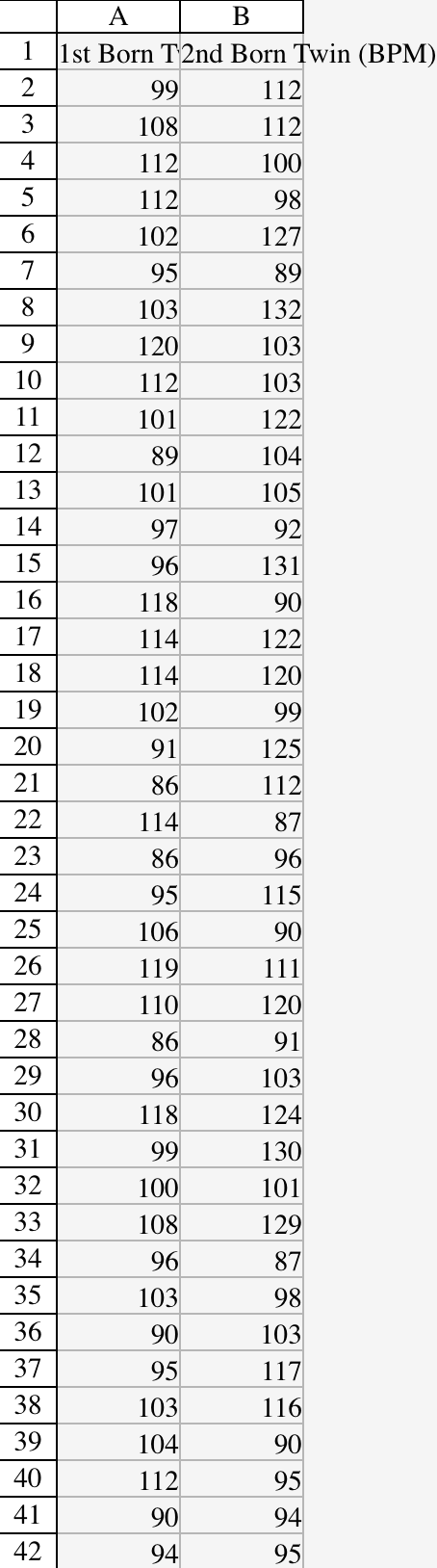 Solved 1. Using the Excel sample data, complete the relevant | Chegg.com