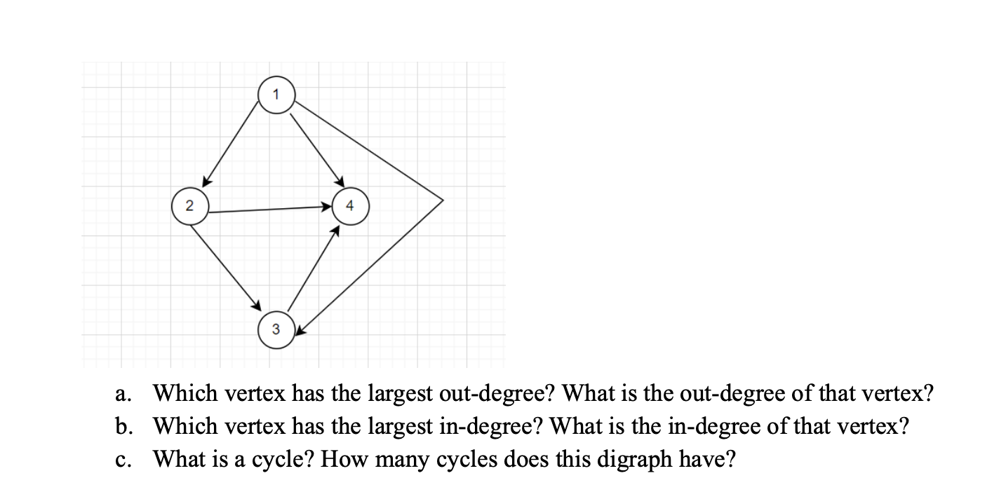 Solved 8. The diagram below shows a digraph of a relation. | Chegg.com