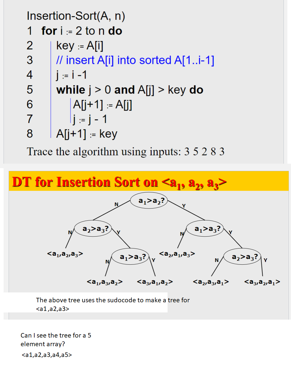 Solved Trace the algorithm using inputs: 35283 DT for | Chegg.com