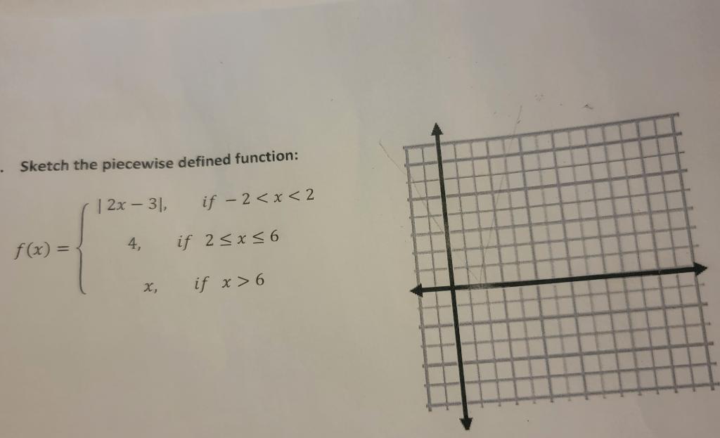 Solved Sketch the piecewise defined function: | Chegg.com
