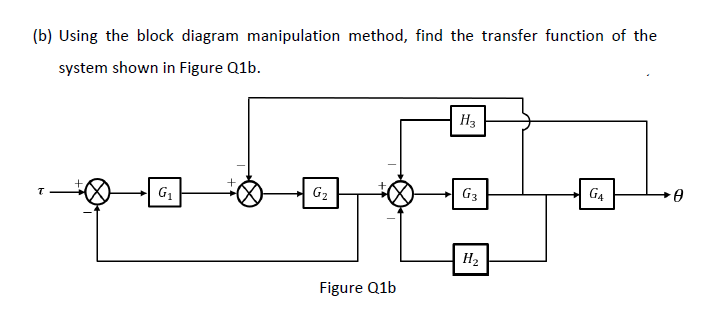 Solved (b) Using the block diagram manipulation method, find | Chegg.com