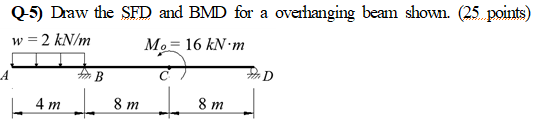 Solved Q-5) Draw the SFD and BMD for a overhanging beam | Chegg.com