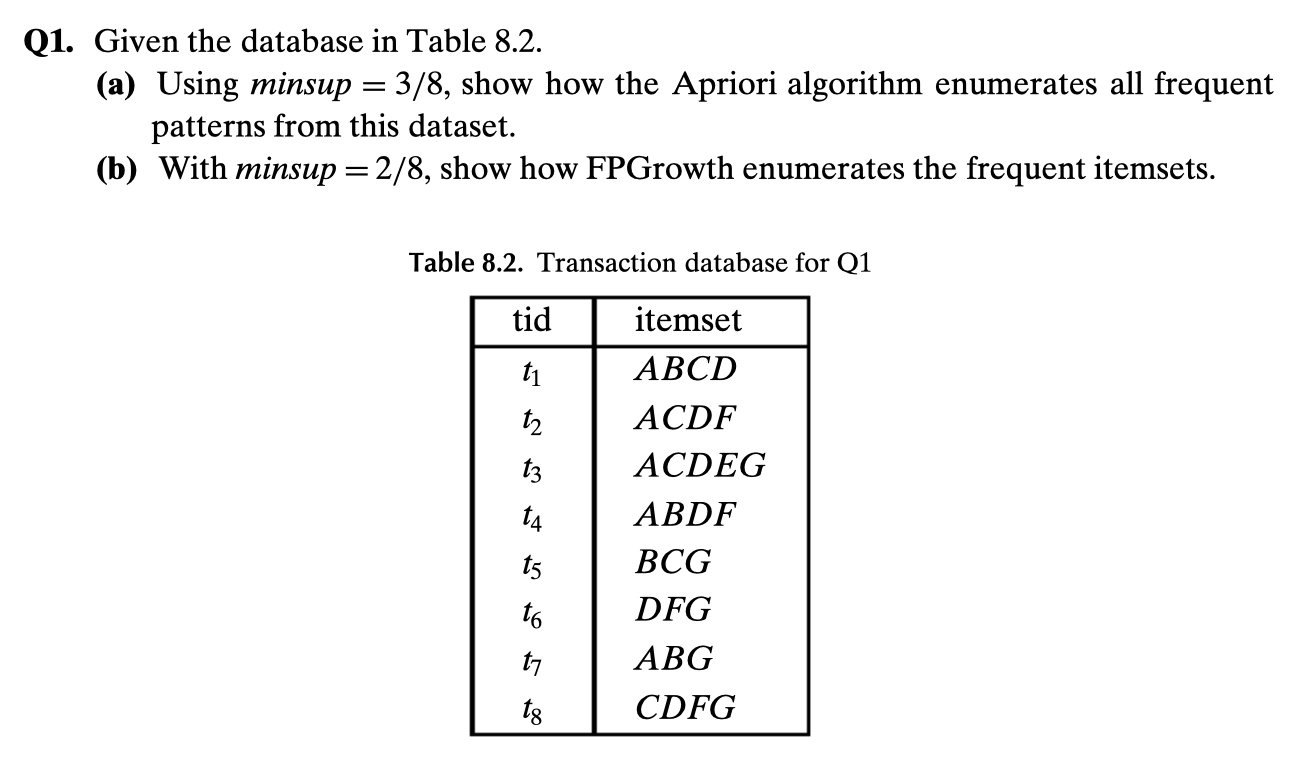Solved 21 Given The Database In Table 8 2 A Using Minsup