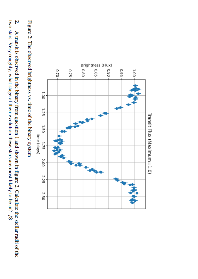 Solved Write your answers on a separate sheet, show all work | Chegg.com