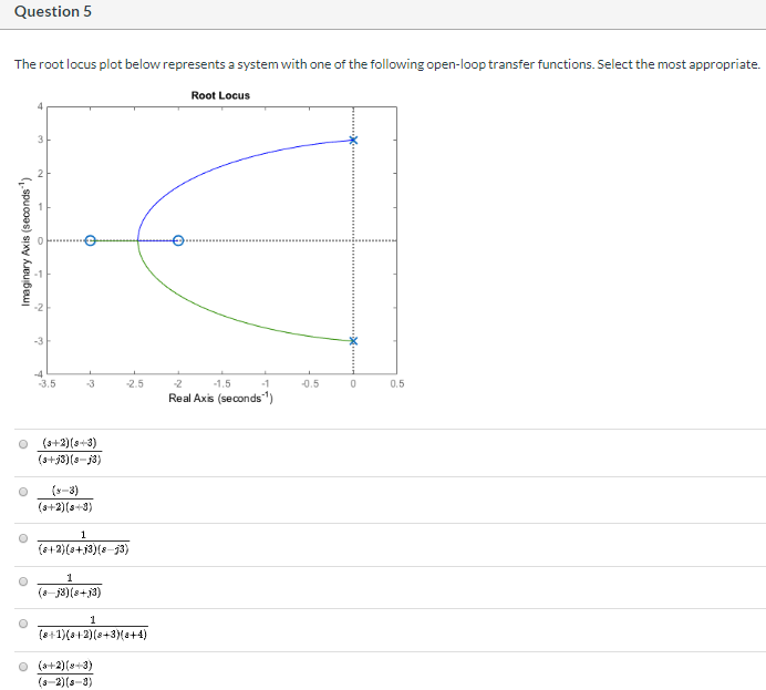 Solved Question 3 1 pt A system has an open loop transfer | Chegg.com