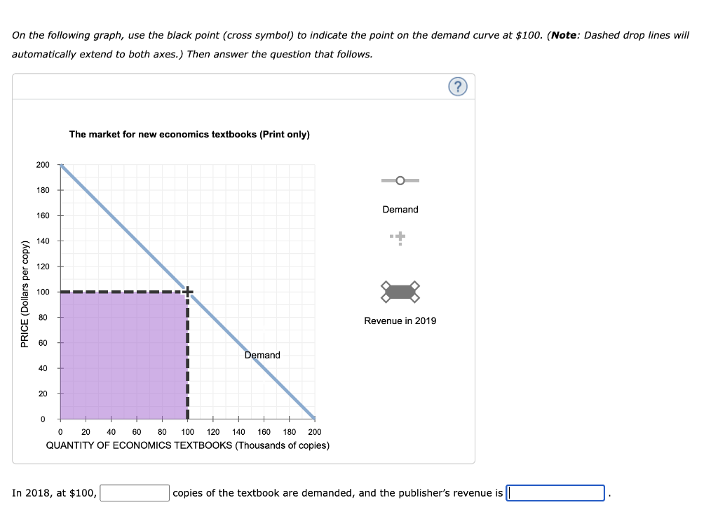 Solved On the following graph, use the black point (cross | Chegg.com