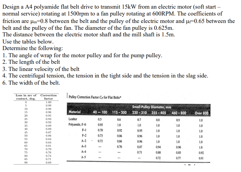 Solved Table 17-2 Properties of Some Flat- and Round-Belt | Chegg.com