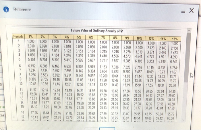 Solved Reference Present Value of $1 Per odel -1%-12% 13% | Chegg.com