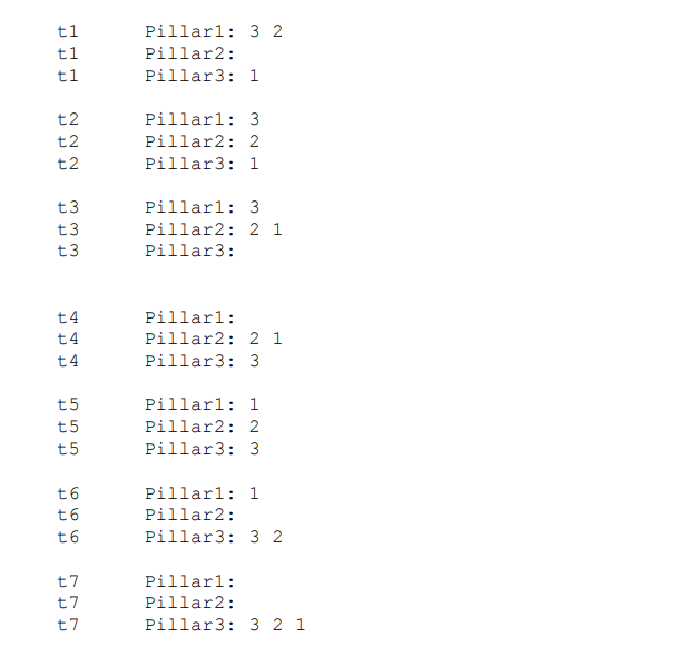 Solved Program a solver for the Towers of Hanoi problem | Chegg.com