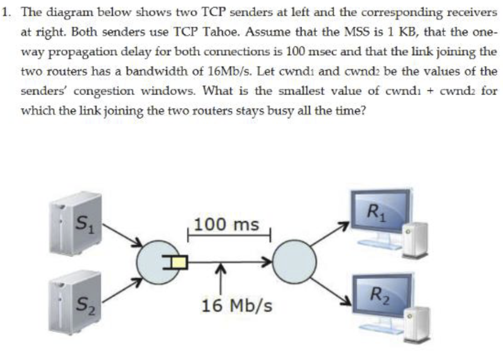 Solved 1. The diagram below shows two TCP senders at left | Chegg.com