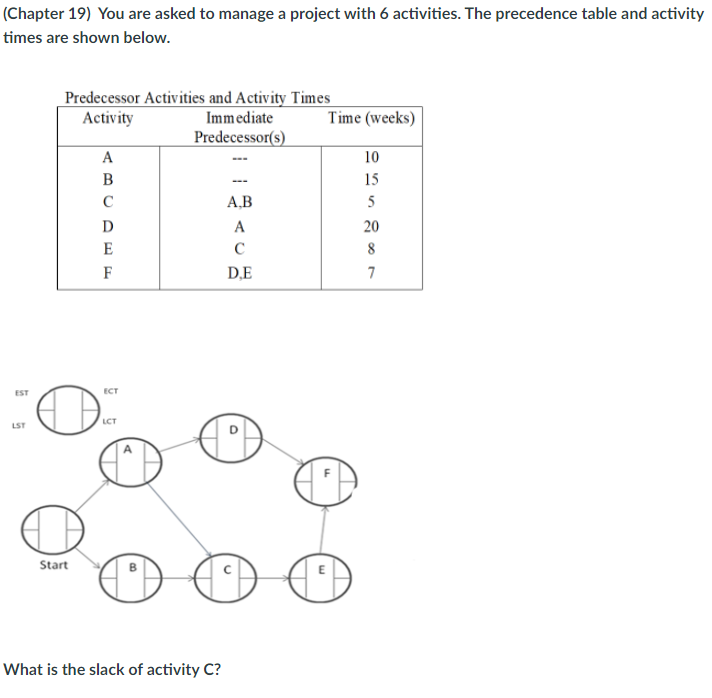 Solved (Chapter 19) You are asked to manage a project with 6 | Chegg.com