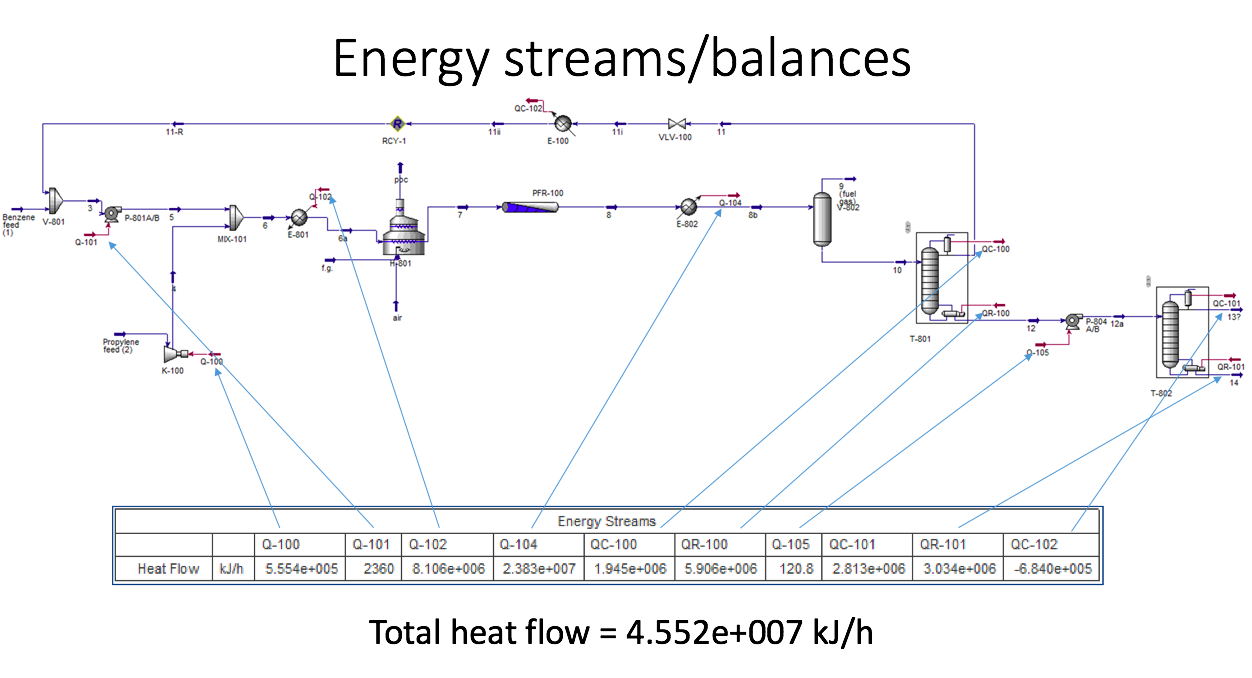 Base Case Process Flow Diagram Benzene feed (1) | Chegg.com