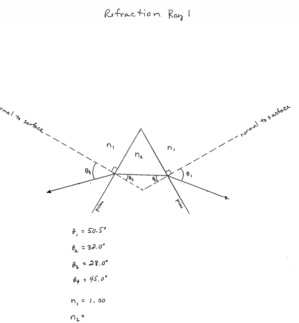 Solved Given the two refraction rays through a prism, | Chegg.com