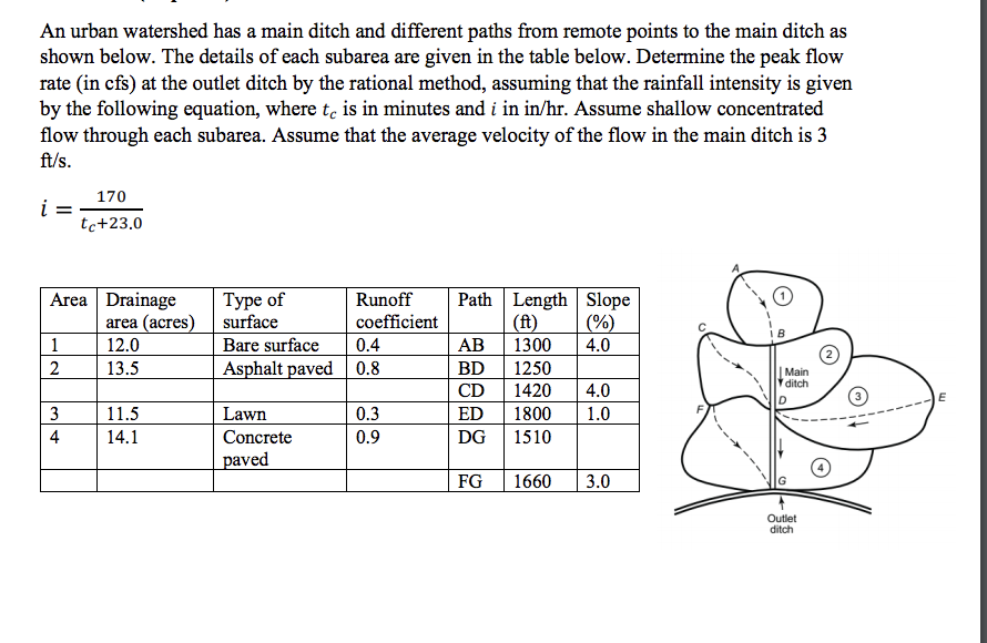 Solved An urban watershed has a main ditch and different | Chegg.com