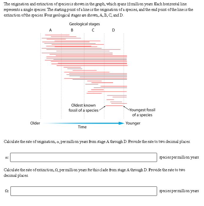The origination and extinction of species is shown in | Chegg.com