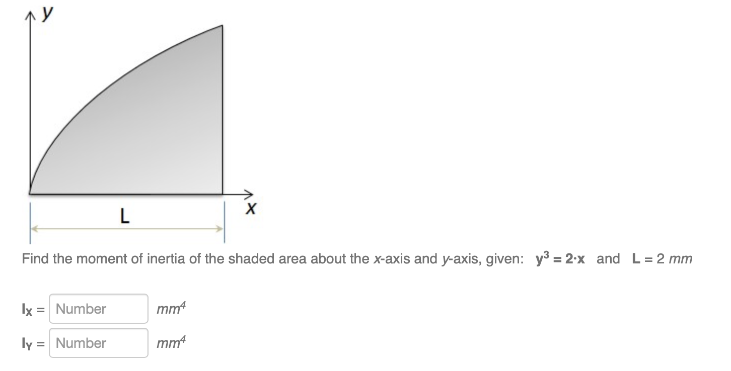 Solved Find the moment of ﻿inertia of ﻿the shaded area about | Chegg.com
