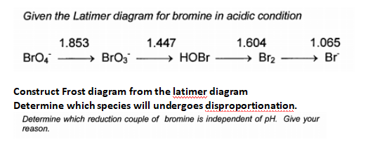 Solved Given the Latimer diagram for bromine in acidic | Chegg.com