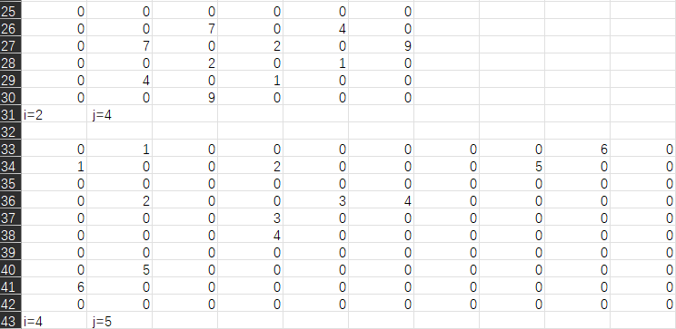 Solved Design and implement an algorithm that reads in an | Chegg.com