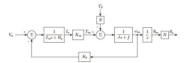 Design a Luenberger observer using Ackermann’s | Chegg.com