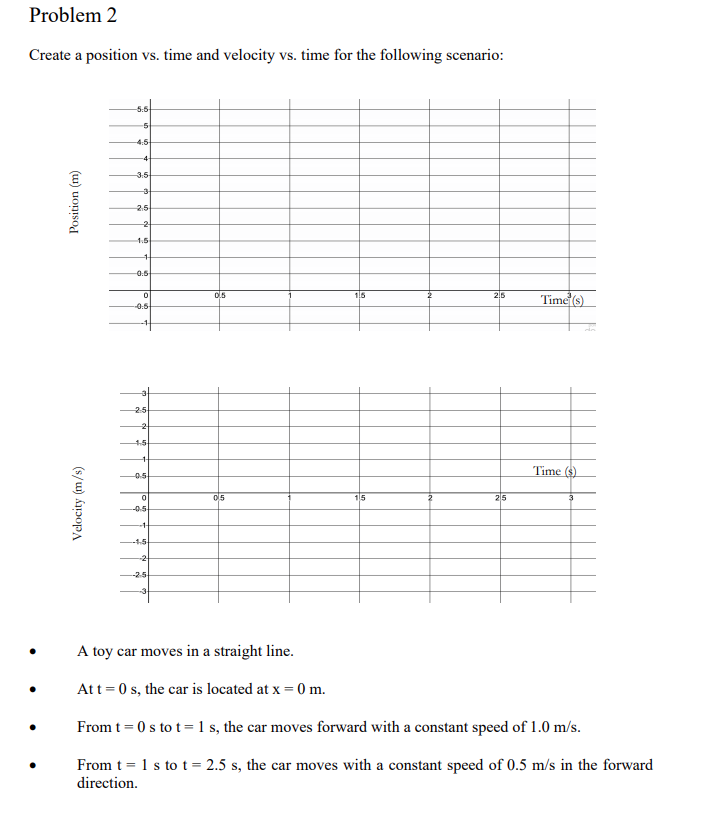 Solved Problem 2 Create a position vs. time and velocity vs. | Chegg.com