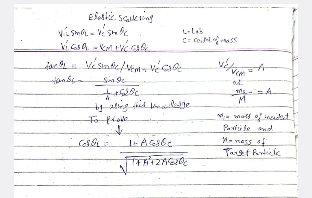 Solved Elastic scattering | Chegg.com