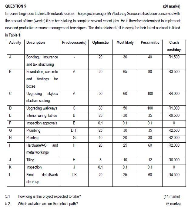 Solved Question 5 20 Marks Emzansi Engineers Ltd Installs