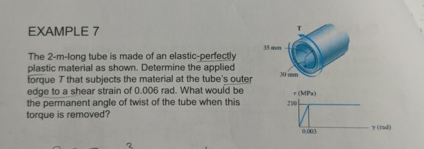 Solved EXAMPLE 7 35 mm 30 mm The 2-m-long tube is made of an | Chegg.com