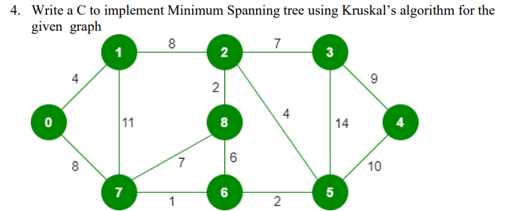Solved Please write C code for the given graph and paste the | Chegg.com Solved Please write C code for the given graph and paste the | Chegg.com