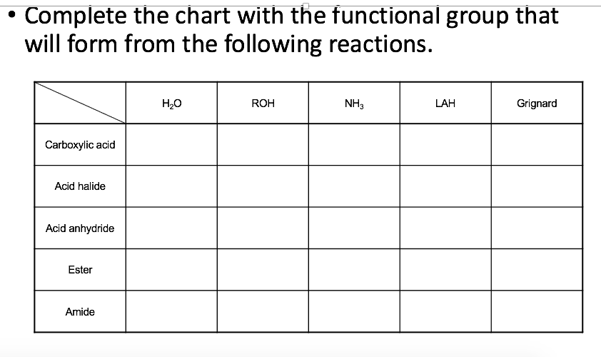 Solved Complete the chart with the functional group that | Chegg.com
