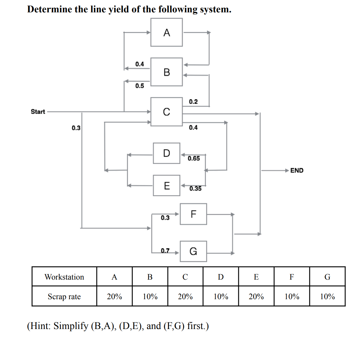 Solved Determine the line yield of the following | Chegg.com