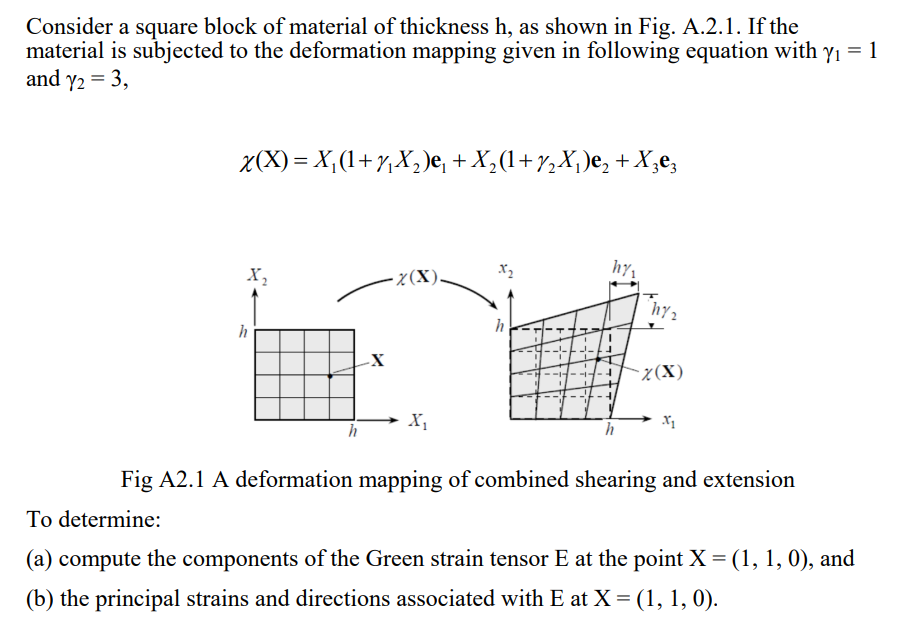 Consider a square block of material of thickness h, | Chegg.com