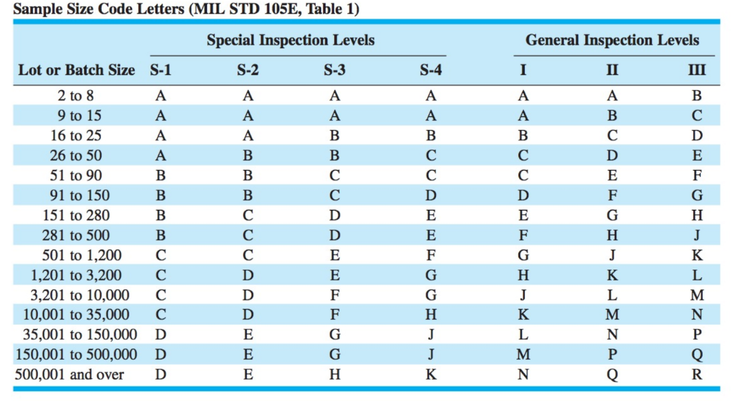 Question 7. (18 Marks) A company uses a | Chegg.com