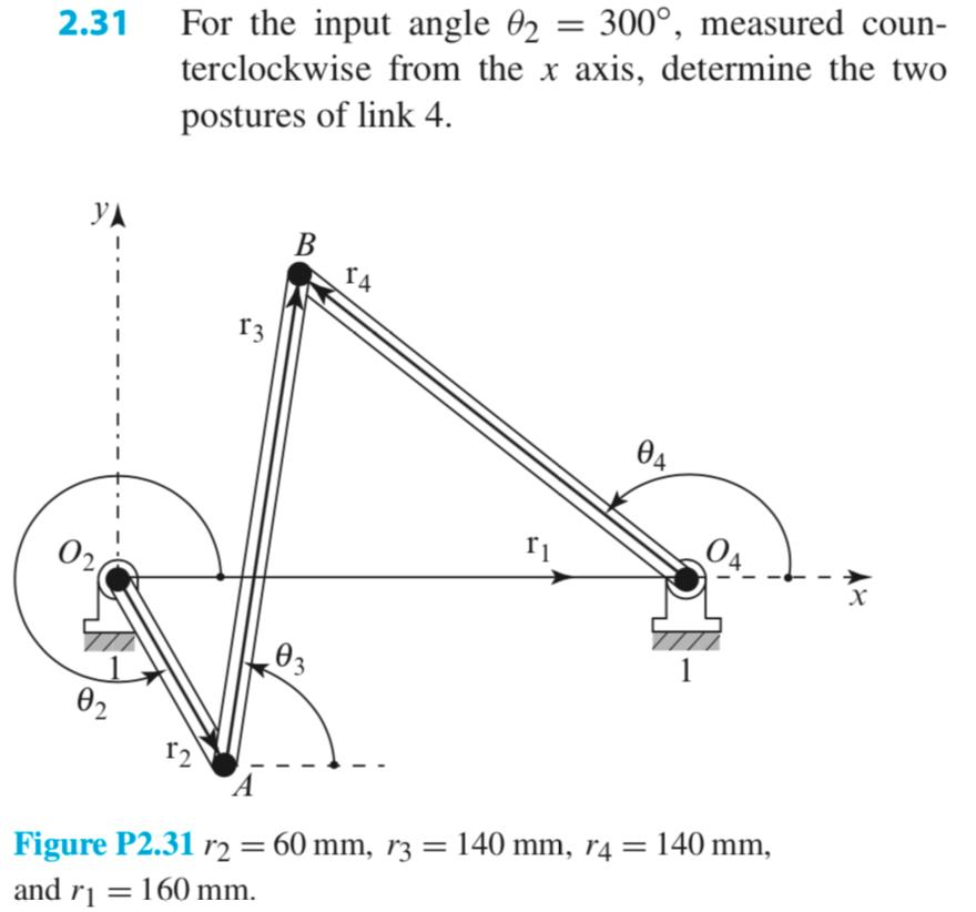 Solved » P2.13: Loop closure equation and solve using | Chegg.com