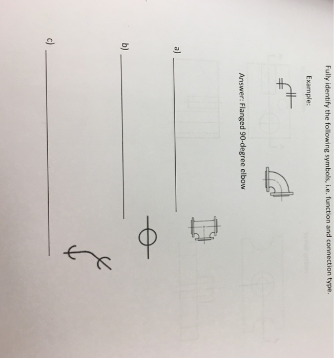 Solved Fully identify the following symbols, i.e. function | Chegg.com