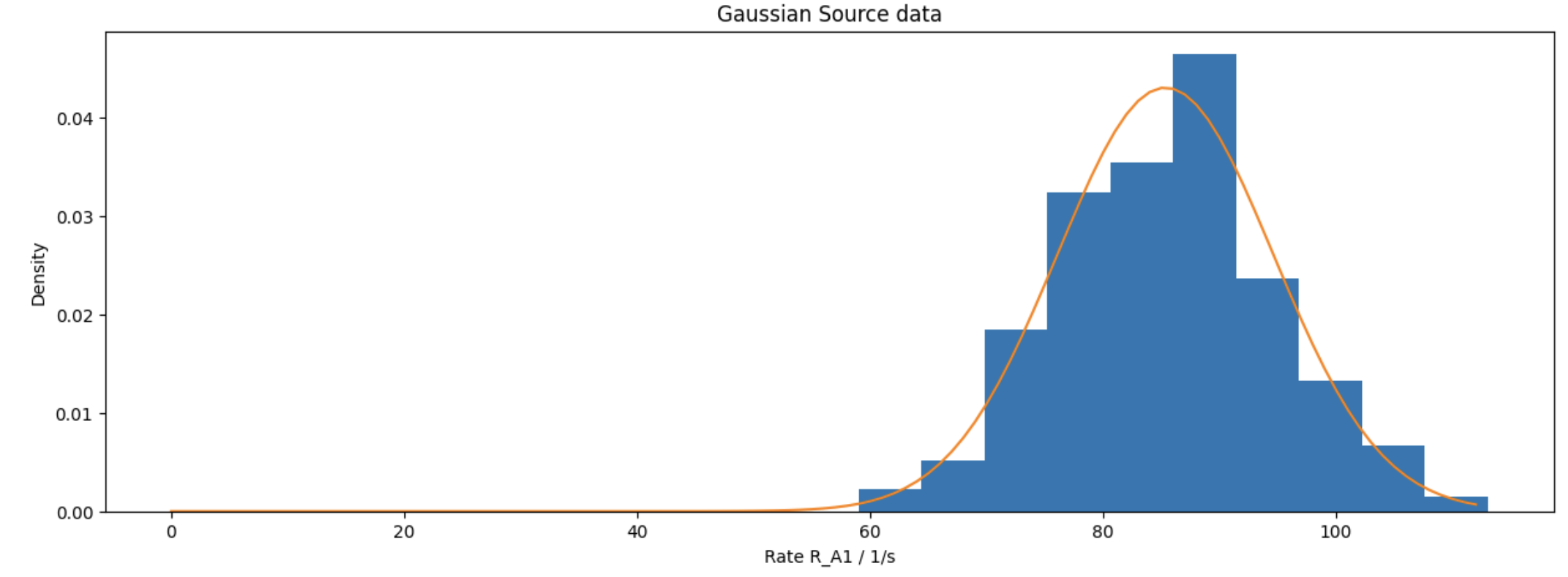 Solved For each of the datasets, does the Gaussian fit it | Chegg.com