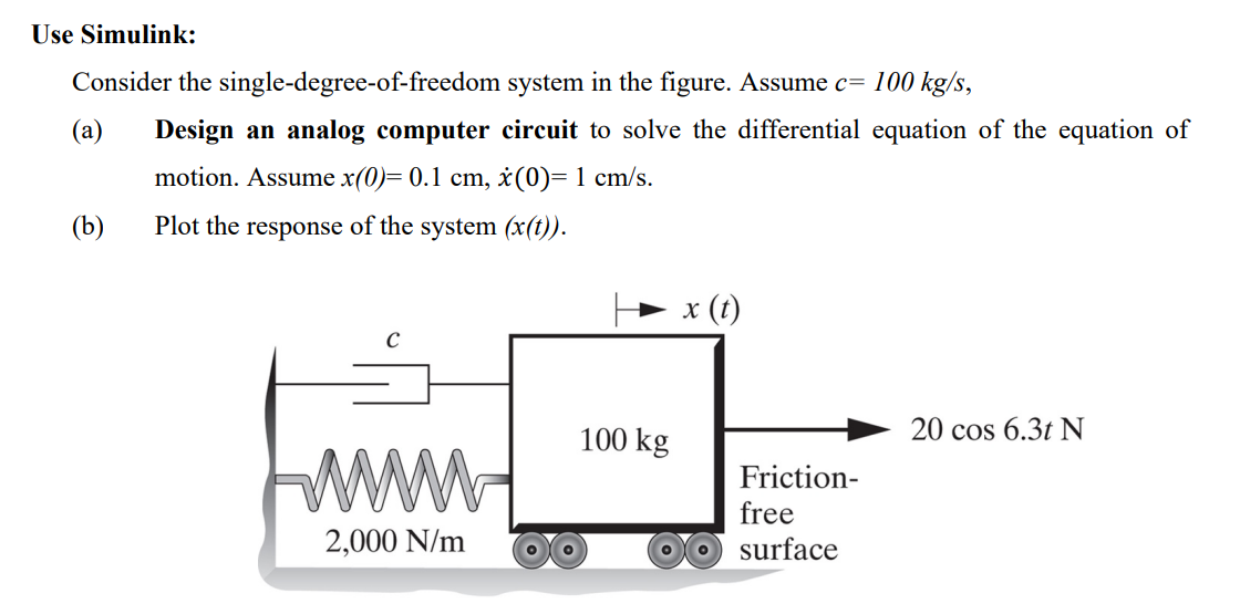 Solved by an EXPERT Use Simulink:Consider the single-degree-of-freedom | Chegg.com