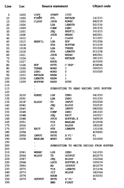 Solved Write A C Program That Implements A 2 Pass Assembler 1261