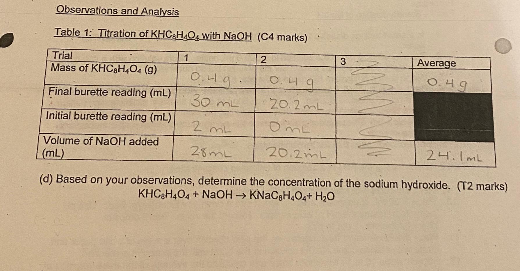Solved Observations and Analysis Table 1: Titration of | Chegg.com