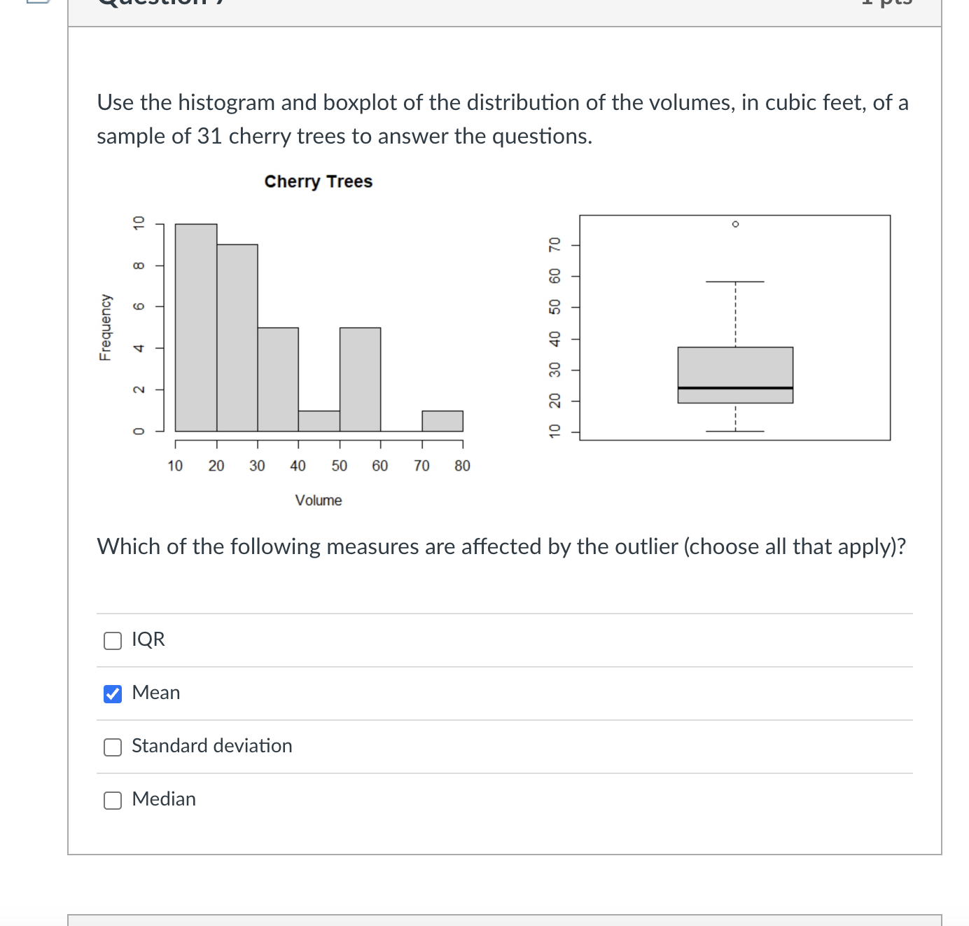 Solved Use the histogram and boxplot of the distribution of | Chegg.com