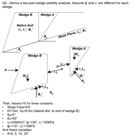 Q2-Derive a two-part wedge stability analysis. Assume | Chegg.com