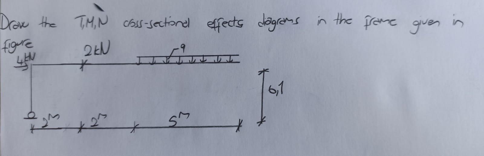 Solved Draw the TMN cross-sectional effects dagrams in the | Chegg.com