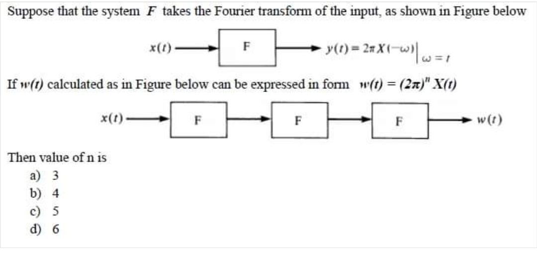 Suppose That The System F Takes The Fourier Transform