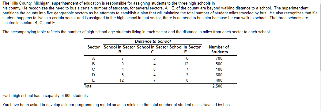 Using a computer software for solving LP, the | Chegg.com