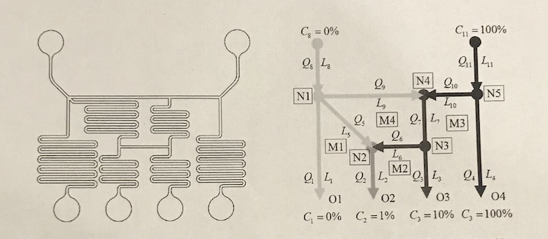 The following gradient generator is designed to | Chegg.com