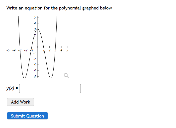 Solved Write an equation for the polynomial graphed below | Chegg.com