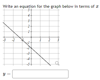 Solved Whita on andution far tha aranh below in terms of x | Chegg.com