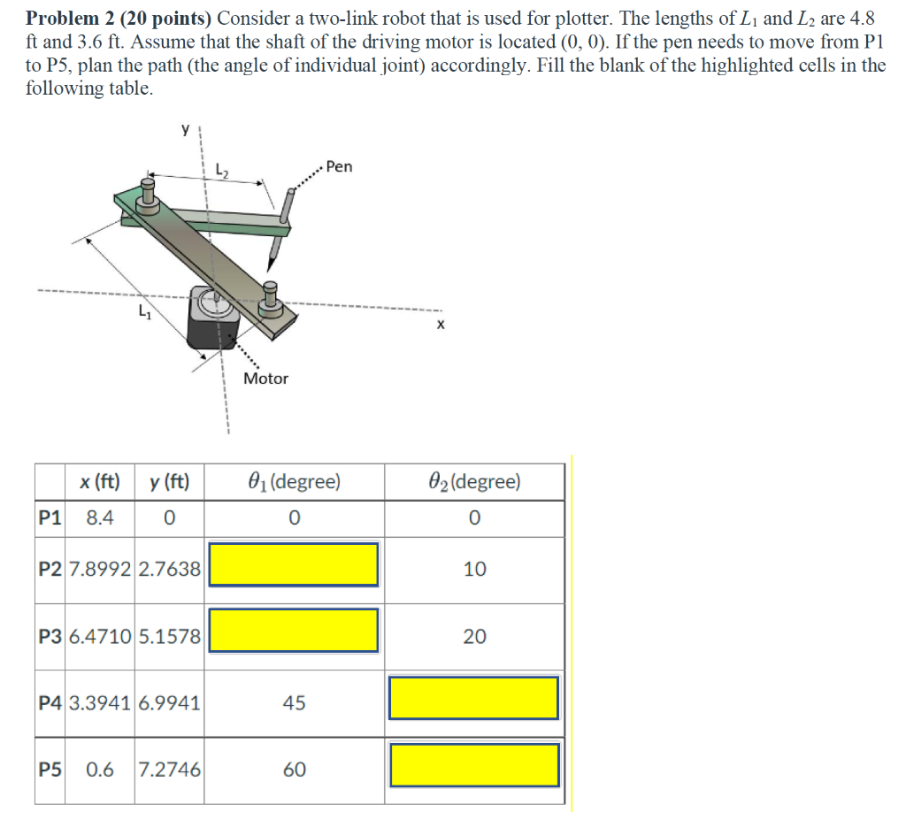 Solved Problem 2 (20 points) Consider a two-link robot that | Chegg.com